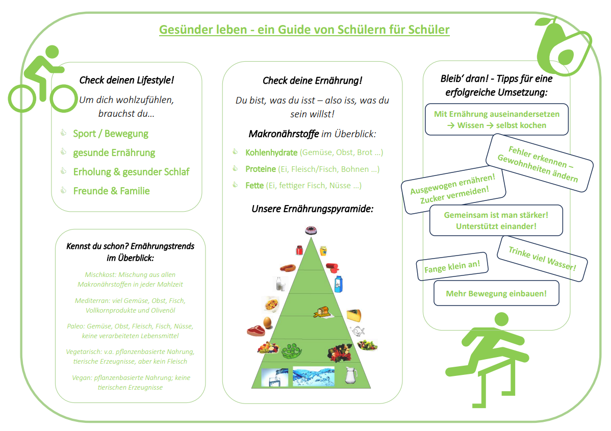 Projekt Gesünder leben | Geschwister-Scholl-Gymnasium Magdeburg